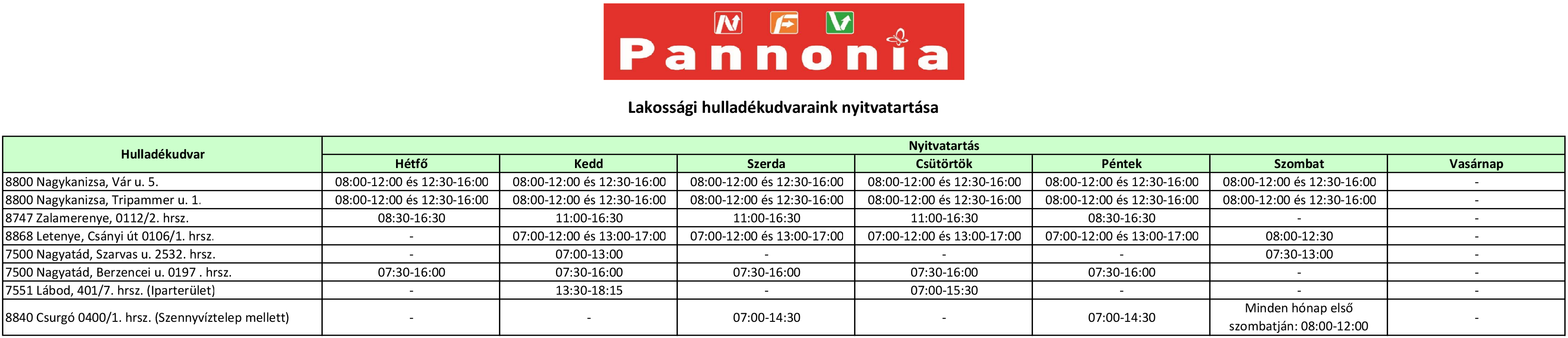 Hulladékudvar - NFV-Pannonia